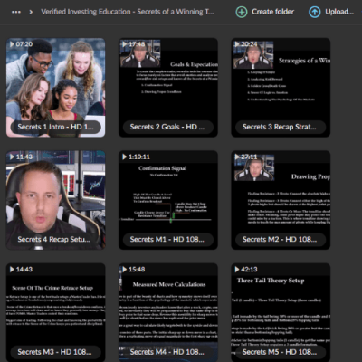 Gareth Soloway – Master Trader Bundle 2023 - Tutor Labz