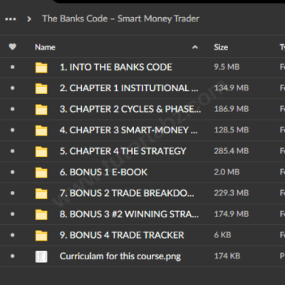 The Banks Code – Smart Money Trader - Tutor Labz