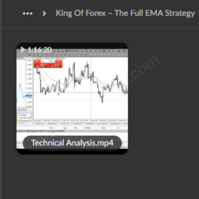 King Of Forex – The Full EMA Strategy - Tutor Labz